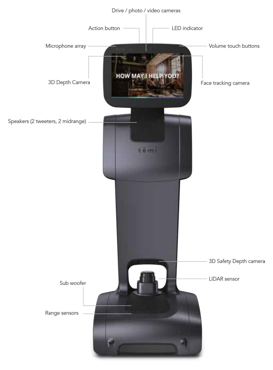 The Future of Work is Here: Introducing Temi, Your Serviced Office Robot